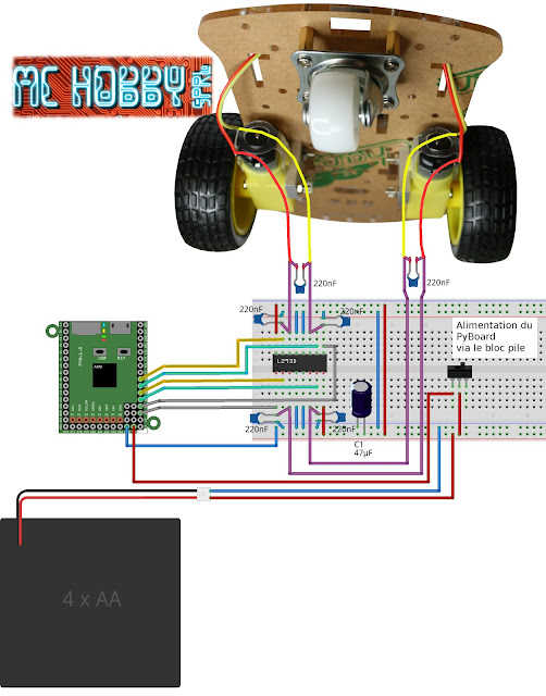 PyBoard-a-Roulette: Plateforme robotique à utiliser avec MicroPython ...