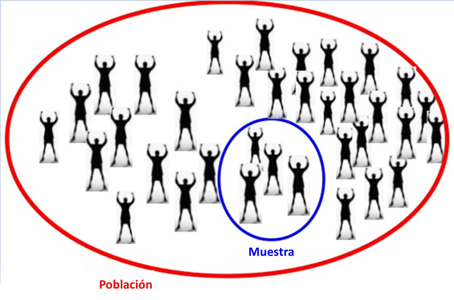 PASOS PARA CALCULAR EL TAMAÑO DE UNA MUESTRA ~ ASESORÍA ASESORAMIENTO ...