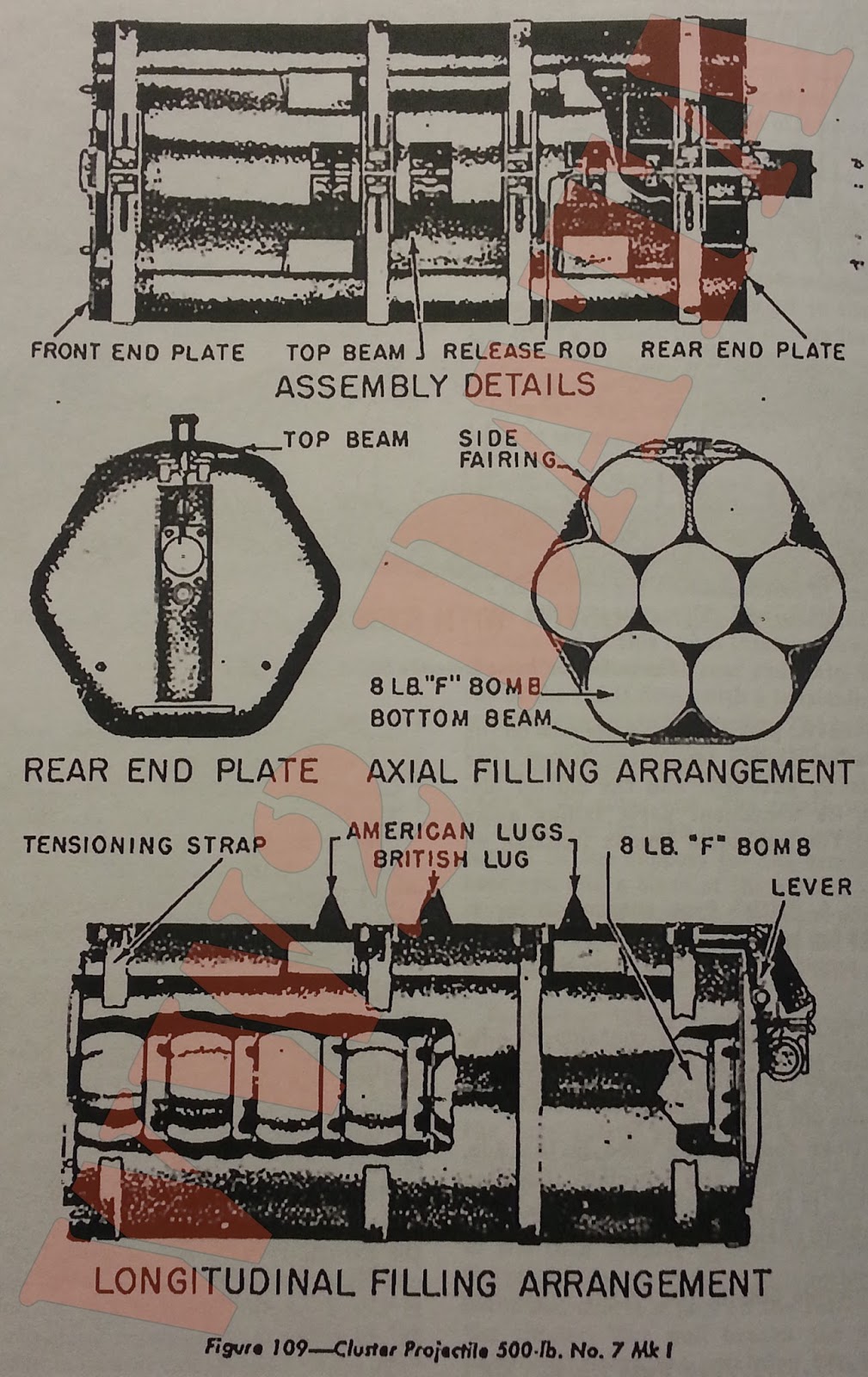WW2 Equipment Data: British Explosive Ordnance - Cluster Projectiles Part 1