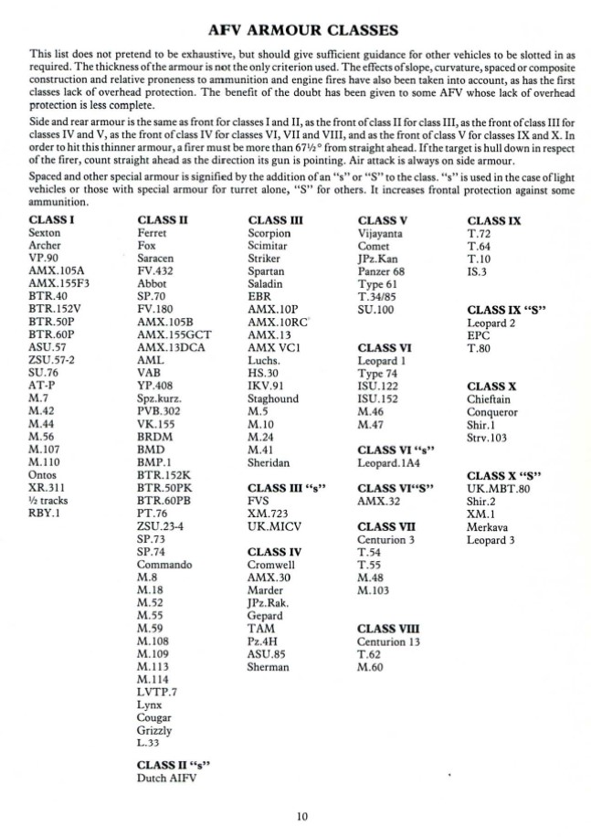 Gaming with Chuck: WRG Armored Warfare 1950-1985 - Review