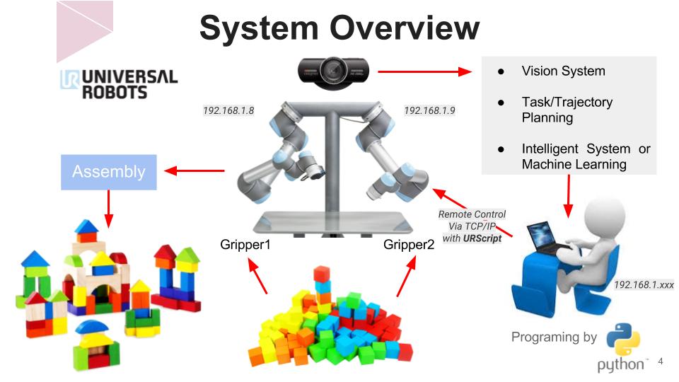 UR Robot Assembly | System Overview