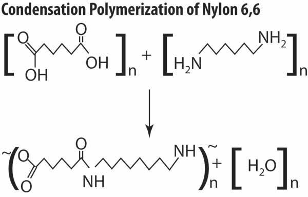 What is Polymer?: REACTIONS OF POLYMERS