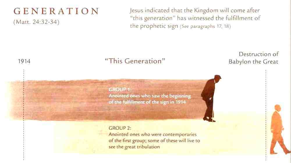 Last Generation Theology