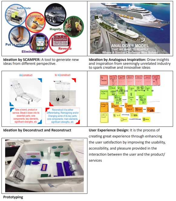 Experiment - Part 1 (Methods and Tools, Ideation Using Scamper and ...