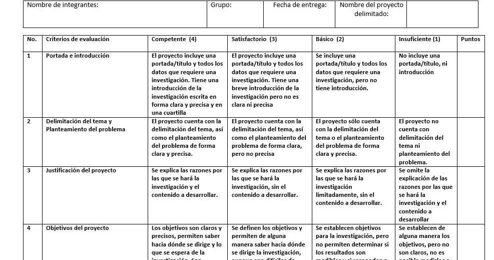 Metodología de la Investigación: RÚBRICA FINAL Y ASPECTOS A EVALUAR ...