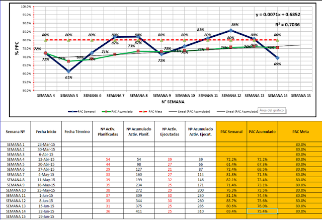 ¿QUÉ ES EL LAST PLANNER?