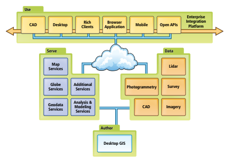 GIS Applications In Civil Engineering: GIS Application In Civil Engineering