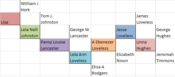 Saturday Night Genealogy Fun -- Birth Order in Your Line