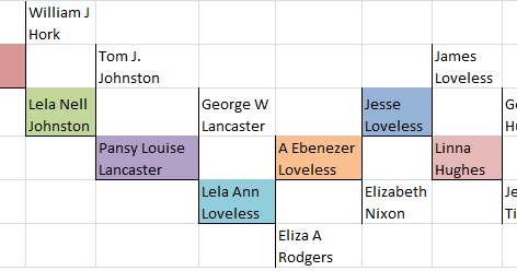 Saturday Night Genealogy Fun -- Birth Order in Your Line