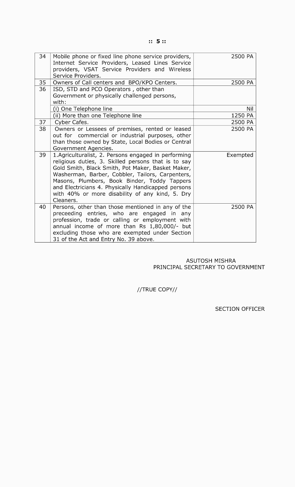 AIPEU GDS(NFPE) SECUNDERABAD DIVISION , HYDERABAD-500009: PROFESSIONAL ...