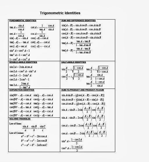mathsworld-trigo: trigonometric identities