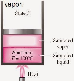 Thermodynamics Chapter Summary