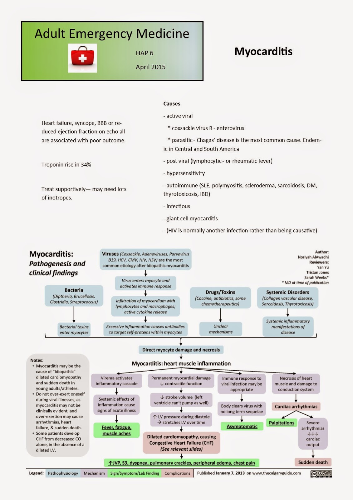 Adult Emergency Medicine: Myocarditis