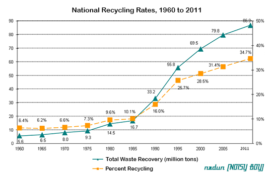 the Global Study Desk: Municipal Solid Waste Facts and Figures