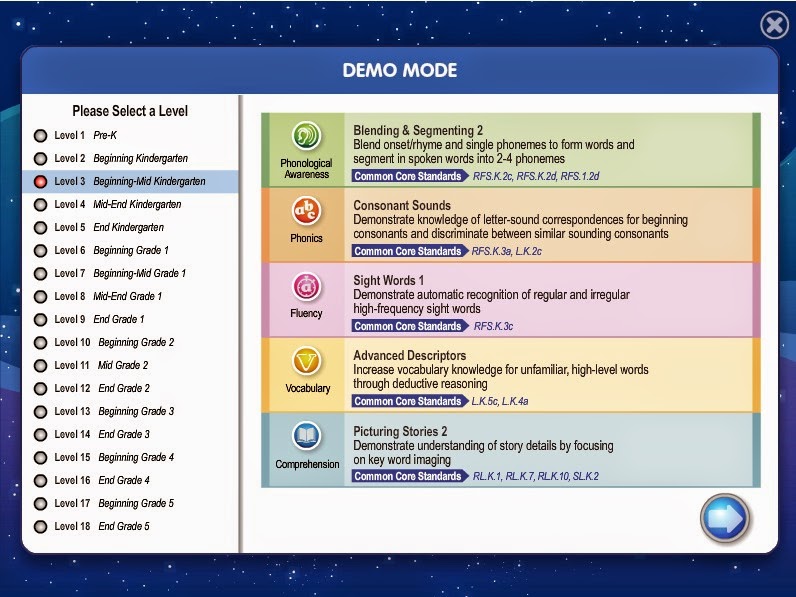 Munchkin and Bean: Rosetta Stone Reading for Homeschool Review