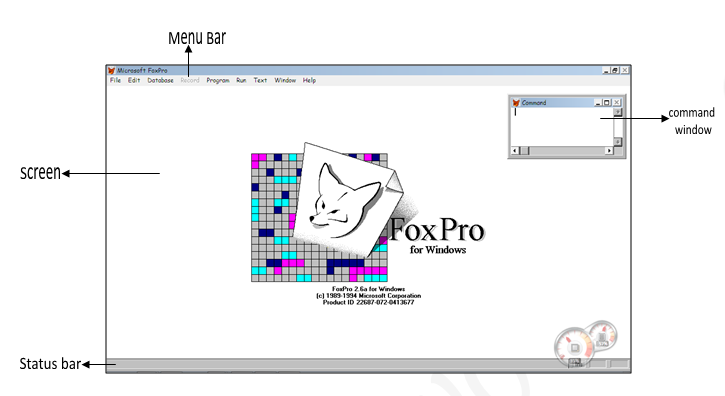 FoxPro 2.6 : Introduction