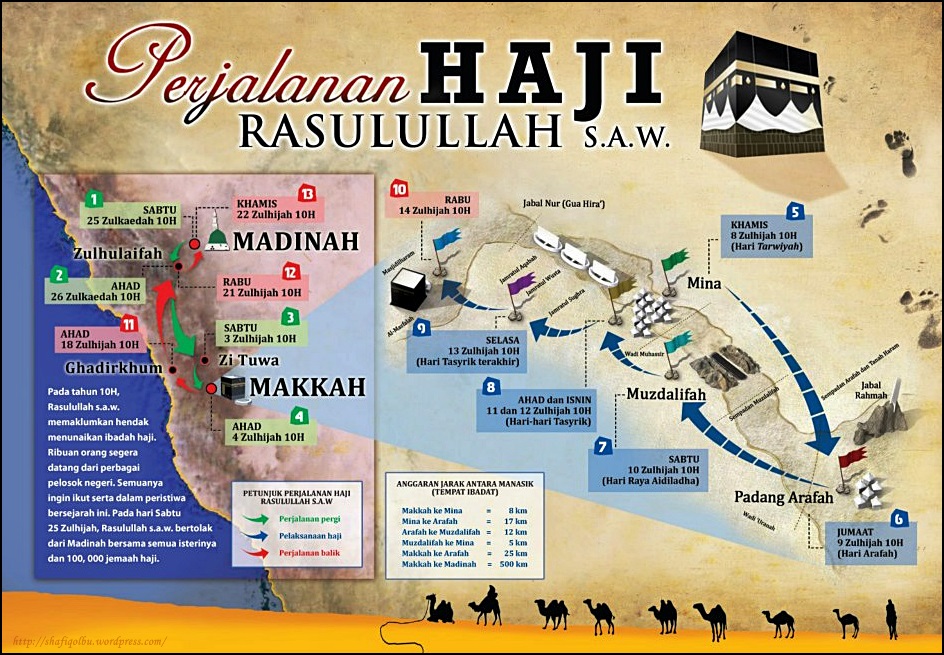 Penyebab Batalnya Pergi Haji