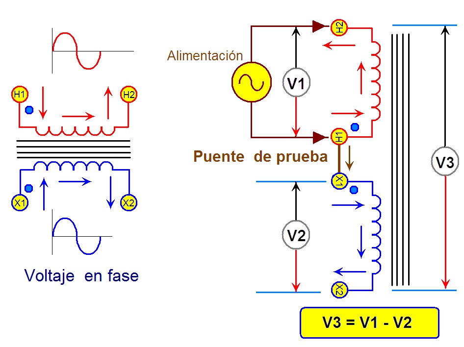 coparoman: Prueba de polaridad a transformadores monofásicos