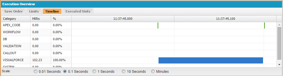 Daniel Ballinger's FishOfPrey.com: Dreamforce 2014 Round-up / Summary