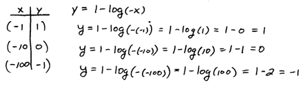 OpenAlgebra.com: Free Algebra Study Guide & Video Tutorials: Graphing ...