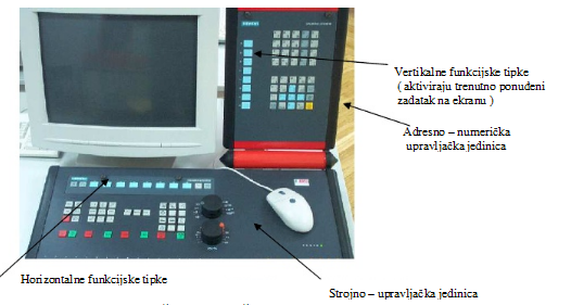CAD sustav: UPRAVLJAČKA JEDINICA CNC STROJA