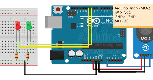 ธนวัฒน์ ตันบริบูรณ์: Mini project ตรวจจับควัน MQ-2 + เปิดปิดประตูอัตโนมัติ