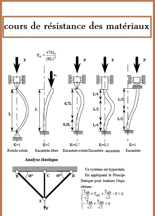 cours de résistance des matériaux pdf