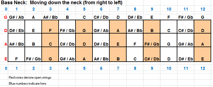 Playing Bass: May 2011