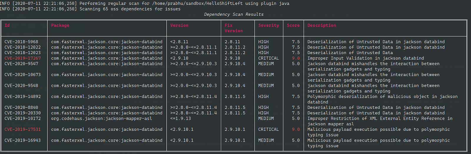 Dep Scan Fully Open Source Security Audit For Project Dependencies Based On Known