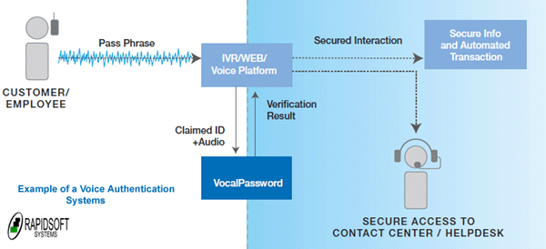 SECURTIY AND AUTHENTICATION - MAHAVISHNU