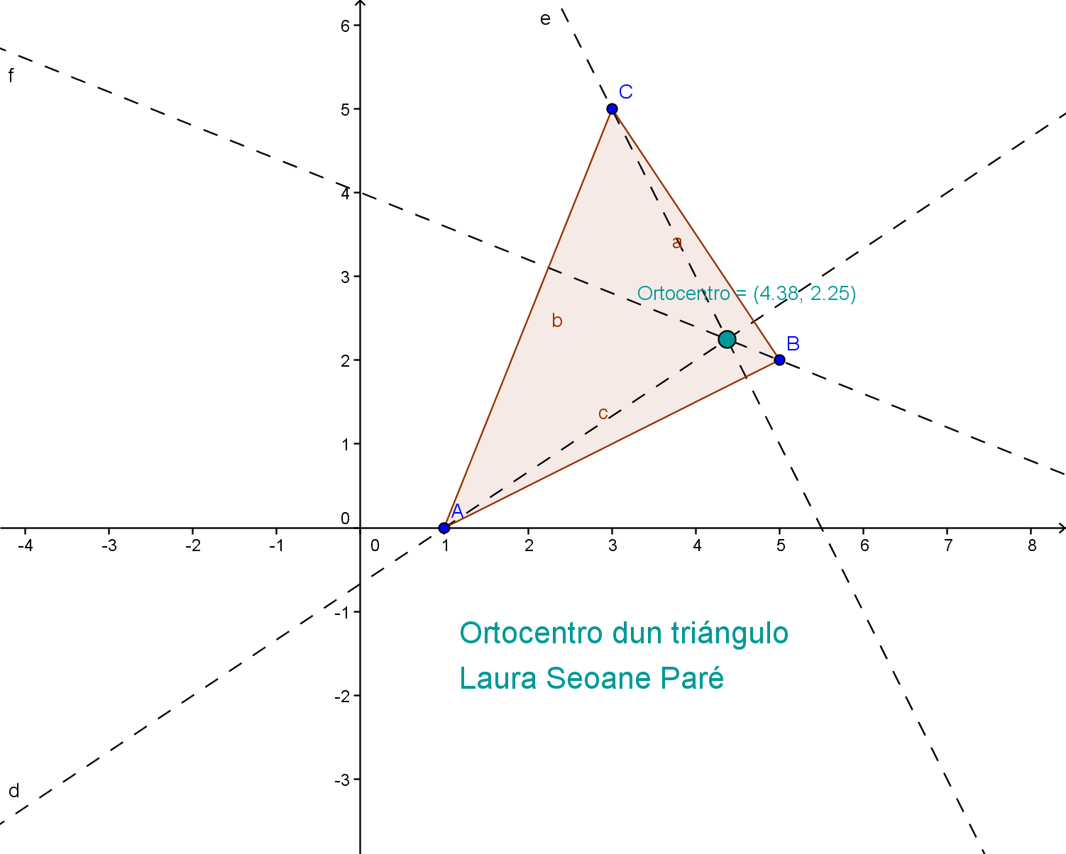 Laura: Ortocentro de un triángulo. GeoGebra