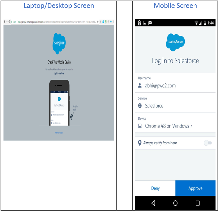 Salesforce For YOU: 2FA For Community User In Salesforce (Two Factor ...