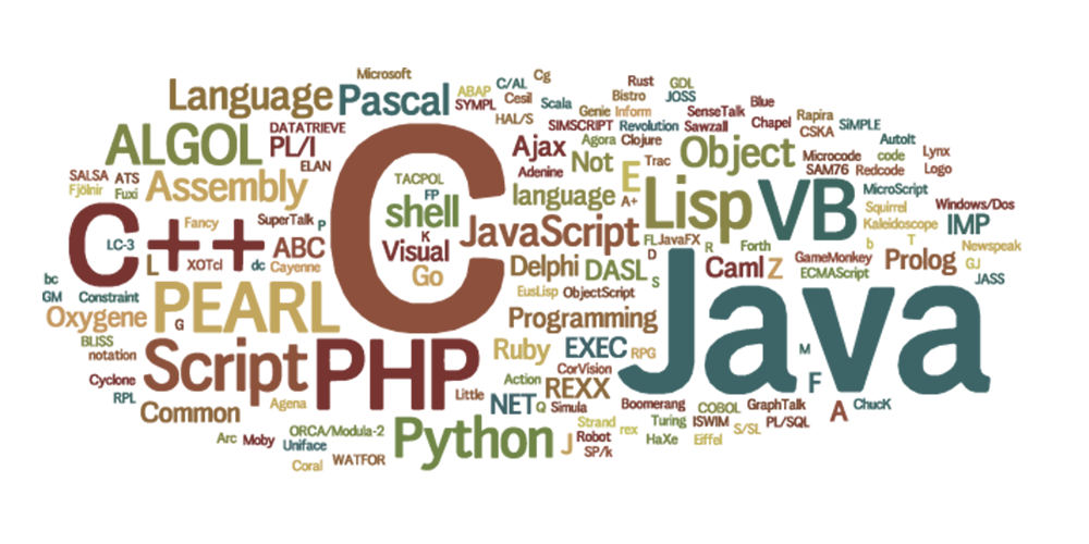 Bahasa Pemrograman Komputer - Maulana Blog's