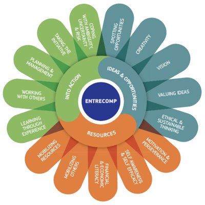 ENTRECOMP ~ FOL EMPRENDE