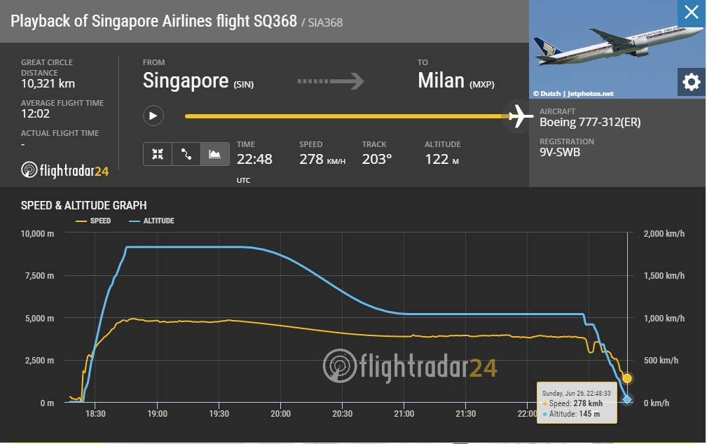 Aeronaves NG • == | ''O Hangar Virtual da Aviação Comercial ...