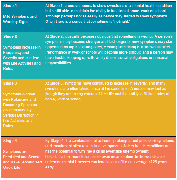 Edge of Insanity: #MentalHealthMonth: How You Can Help #B4Stage
