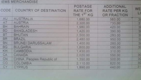 EMS Philpost Rates 2017 For Royale Products International Delivery