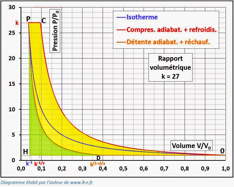 8-E : EcologiE / EconomiE / EnergiE / ElectriquE: Air-Energie ...