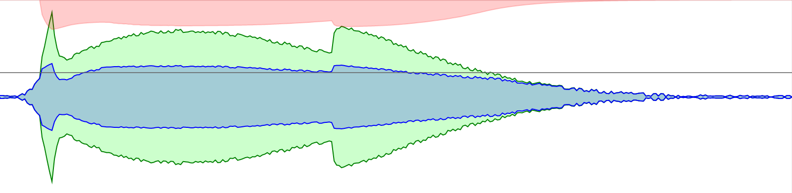Zvuk: Audio Compression Visualizer