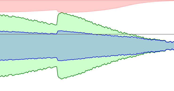 Zvuk: Audio Compression Visualizer