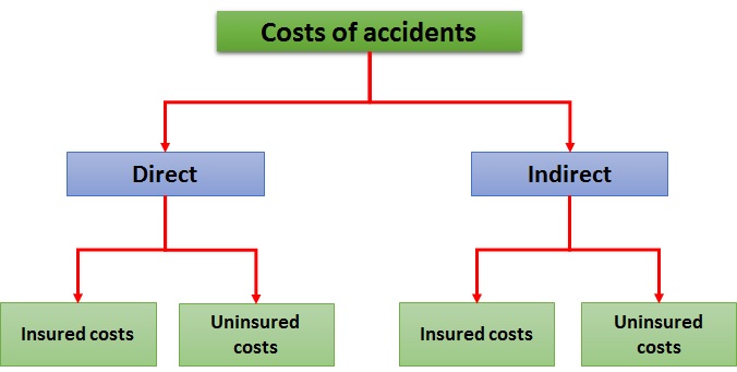 INDUSTRIAL ENGINEERING CLASS NOTES