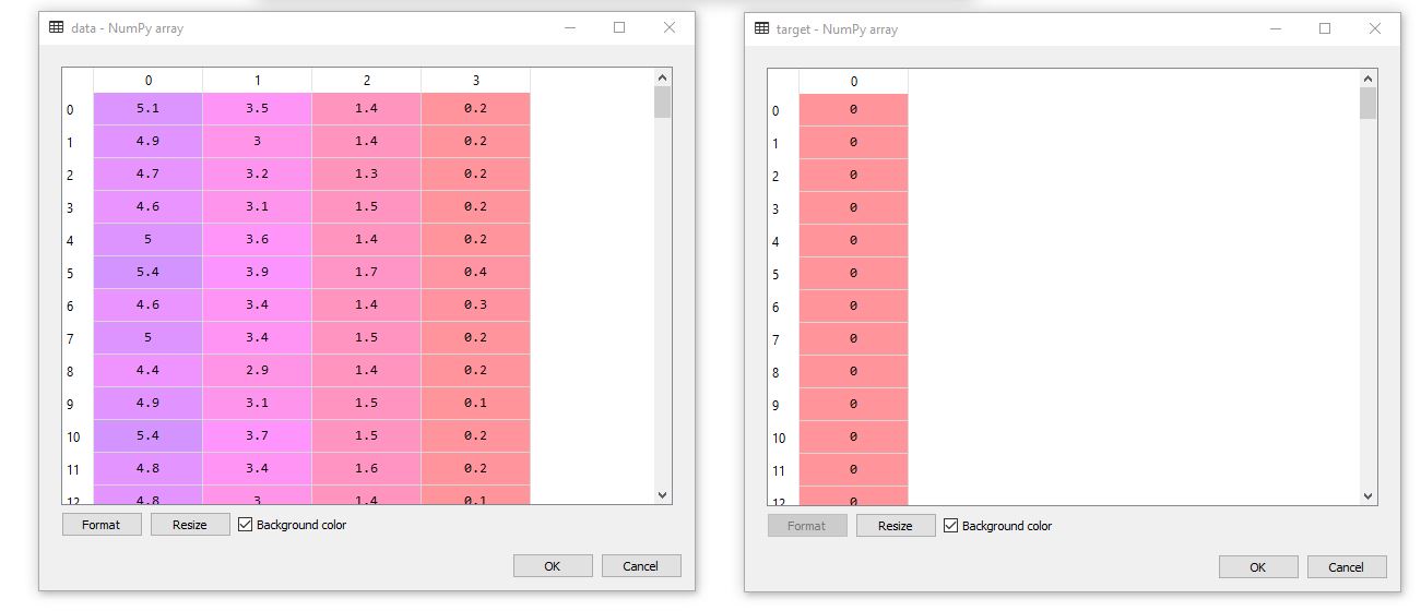 Classification using K-Nearest Neighbor Classifier with Scikit Learn