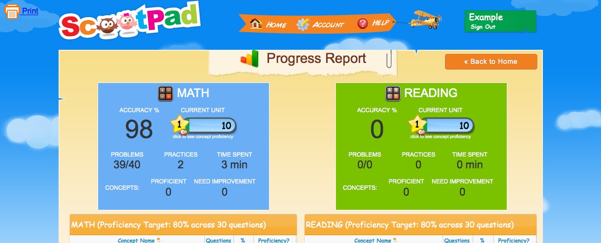 That Blog Belongs to Emily Brown!: Online Tools: ScootPad