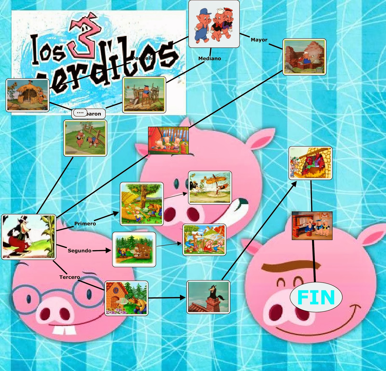 trabajo TIC UAM: Los tres cerditos