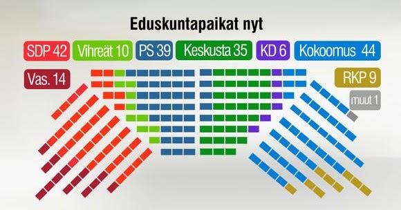 MPKyhteiskuntaoppi: Eduskuntavaalit
