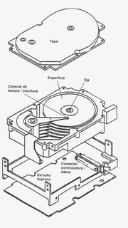 Montaje y Mantenimiento de Equipos: Estructura interna de un disco duro