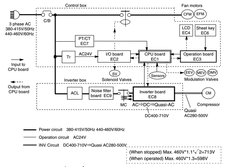 Brz EMR - Reefer Container Brasil: Treinamento da Daikin Zestia