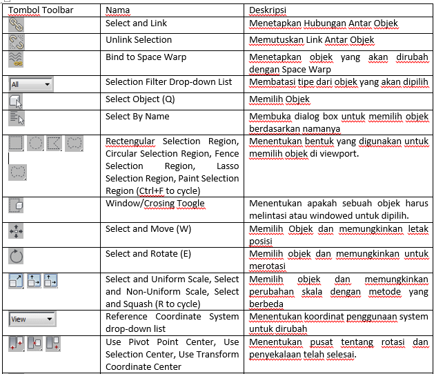 BAT 3ds Max Tutorial : Cara menggunakan toolbars di 3ds Max - Best Animation Tutorial