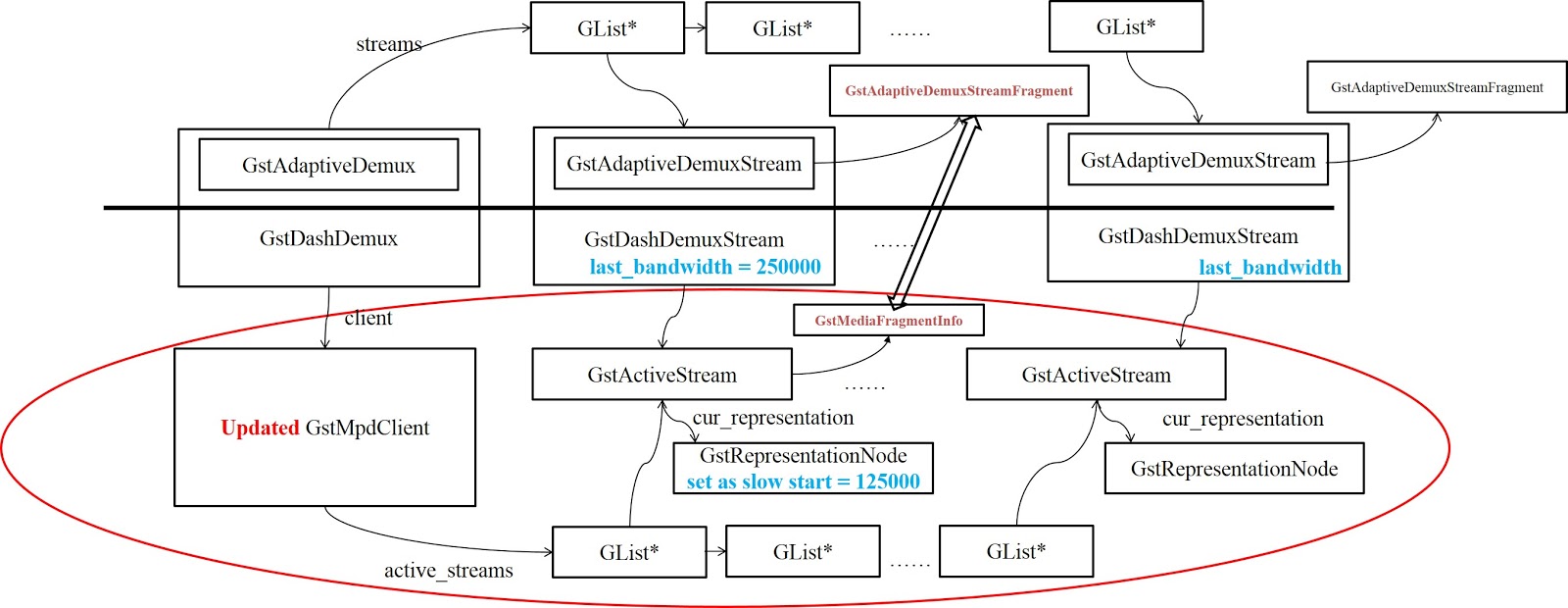 Programming Memo Potential Race Condition Issue Of Gstreamer