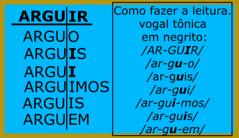 HABLEMOS DE PORTUGUÉS DE BRASIL: "Presente do Indicativo" en verbos ...